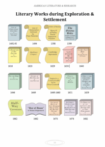 American Literature and Research – Powerline Productions