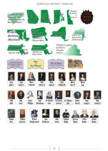 American History Timeline with Timeline Figures – Powerline Productions