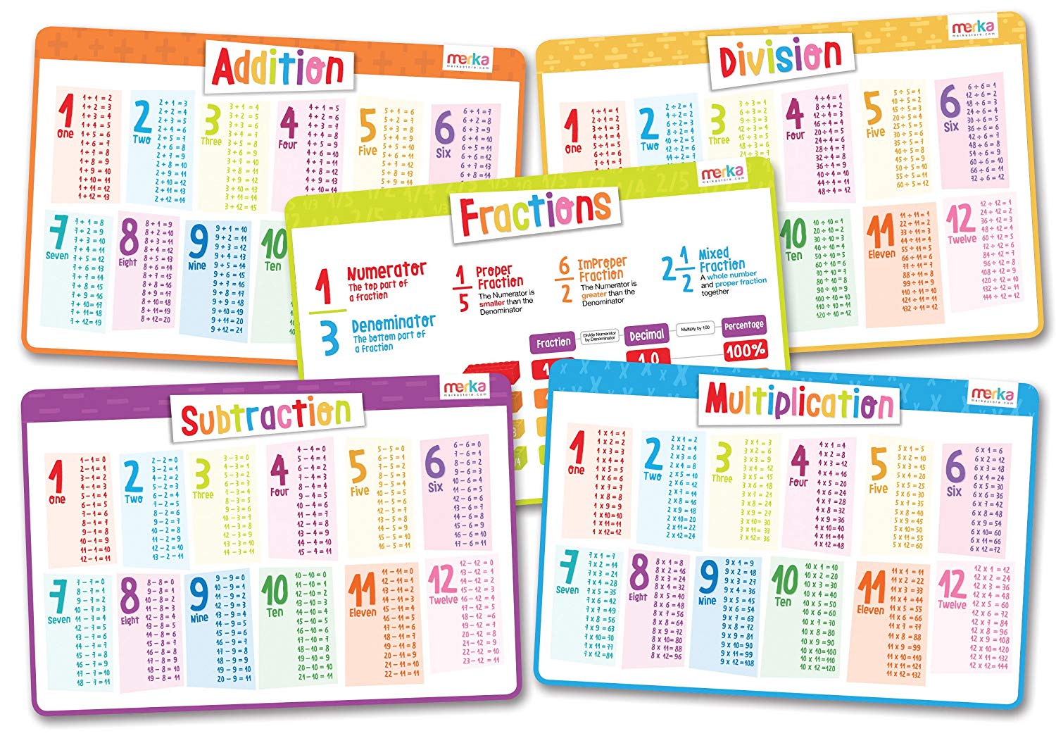 Learn While You Eat with Educational Placemats – Powerline Productions